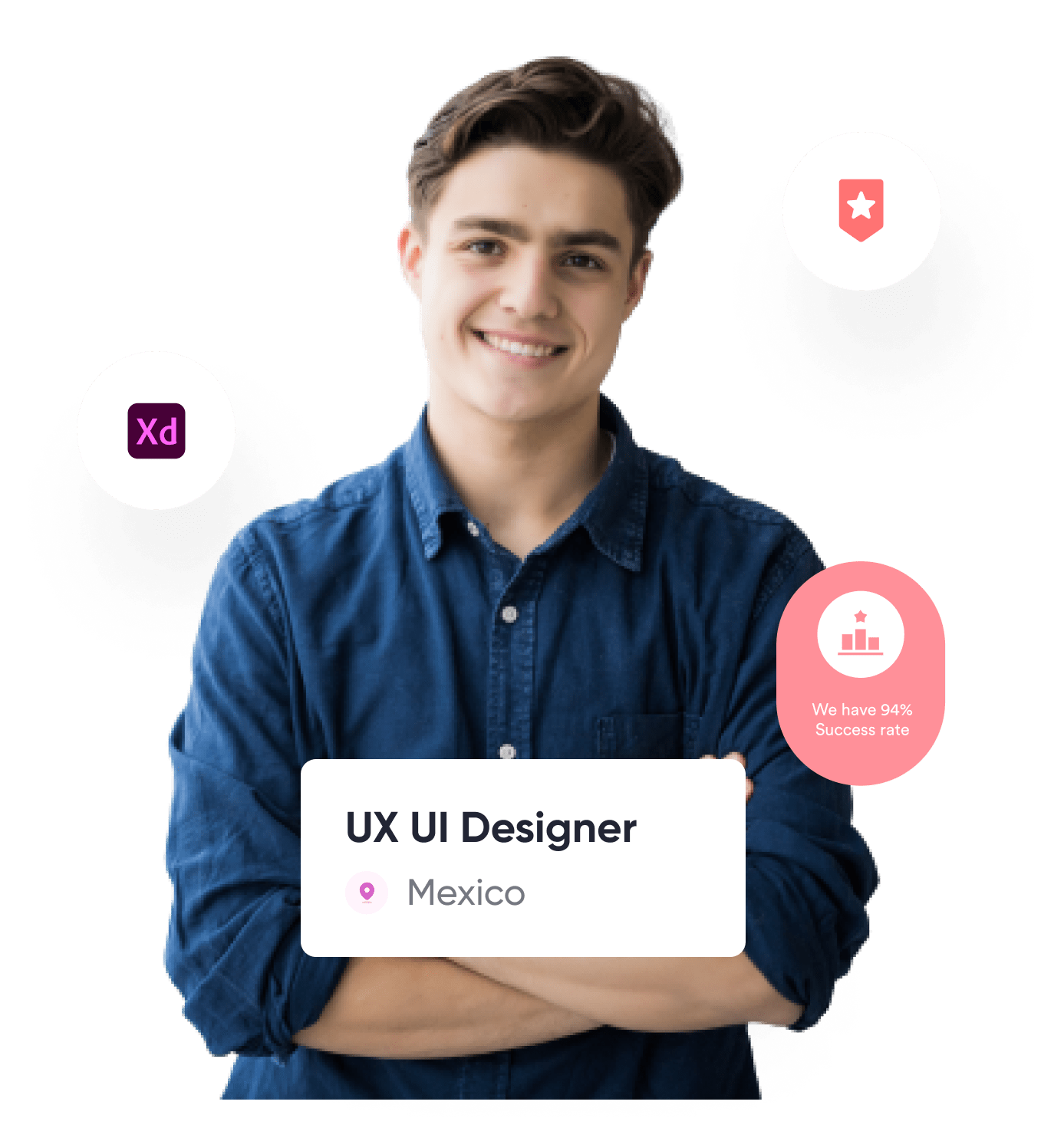 Hire UIUX Designers | Hire Best UX/UI Designers | Scaleup365